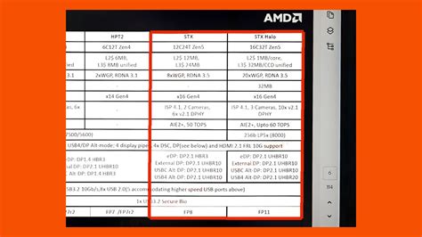 New AMD CPUs Could Make Some Graphics Cards Obsolete Hints Specs Leak