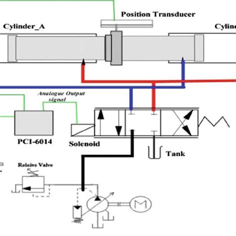 Block Diagram Of Hydraulic Servo System Download Scientific Diagram