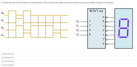 Solved A 7 Segment Decoder Drives The Display In The Following Figure