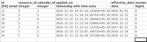 Sql Select Query To Select Closest Date Which Is Less Then Or Equal