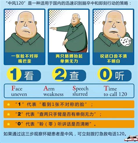 世界卒中日 医体融合，预防卒中澎湃号·政务澎湃新闻 The Paper
