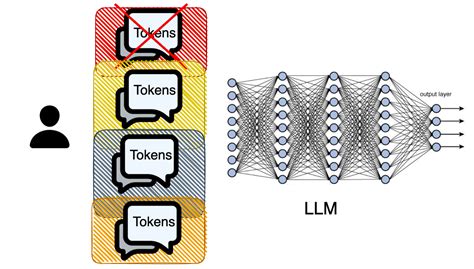 Understanding Floating Point Numbers And Precision In The Context Of