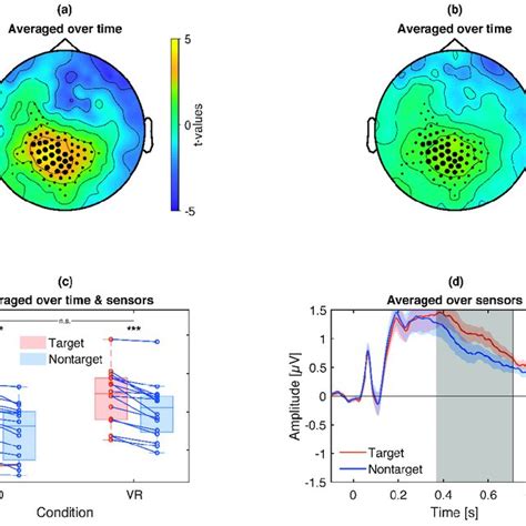 Illustration Of The Target P3 Cluster Target Pictures Lead To An