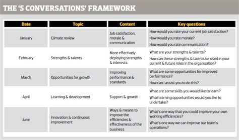 The End Of A Performance Review Insurance Business