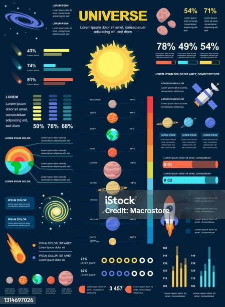 인포그래픽 요소가 있는 우주 배너 흐름차트 데이터 시각화 타임라인 워크플로 일러스트레이션이 있는 Galaxy 포스터 템플릿 마케팅 자료 개념의 벡터 정보 그래픽 디자인 0