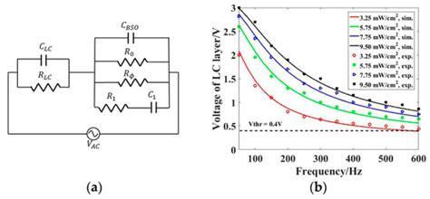 Applied Sciences Special Issue Liquid Crystal On Silicon Devices Modeling And Advanced