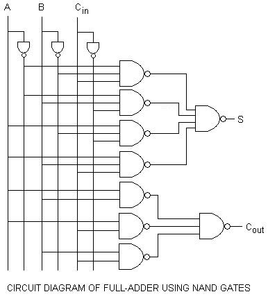 Gate Designs Design Nand Gate Using Mux