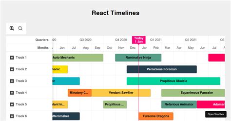react timeline forked codesandbox