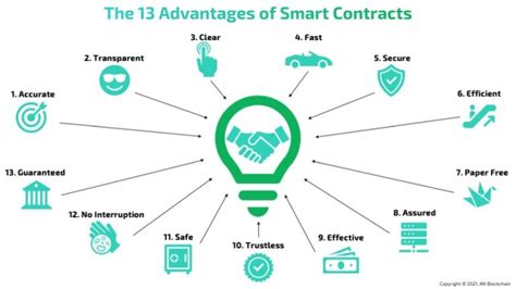 Smart Contracts Explained Unlocking Its Full Power