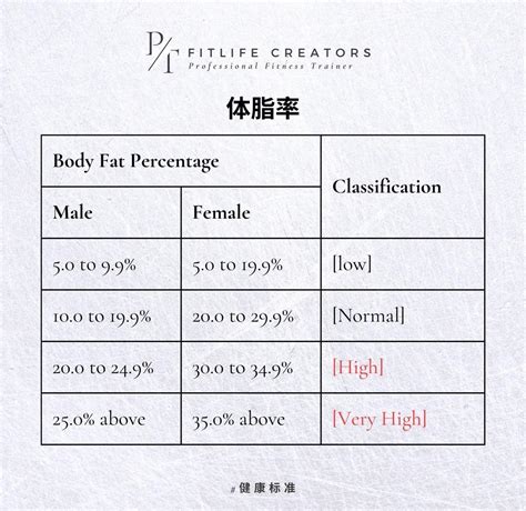 🤔体脂率、肌肉量标准大揭秘！