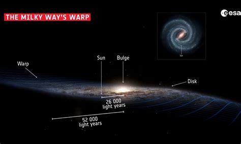 Milky Way Has Half As Much Dark Matter As Previously