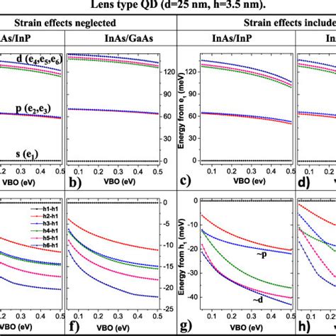 Electron Conduction Band—cb And Hole Valence Band—vb Download