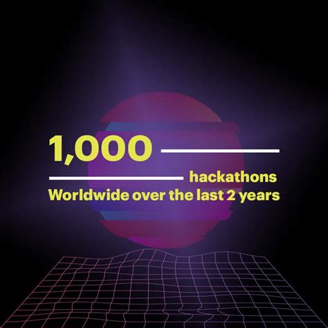 Hussam Abd Alkader Posted On Linkedin