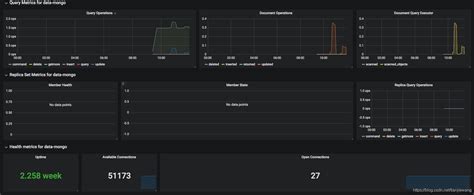 Prometheus，grafana展示mongo数据mongo 慢查询 Grafana 展示 Csdn博客
