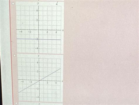 Solved Select The Correct Graph Of The Second Derivative Of Chegg