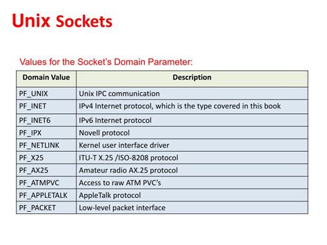 Ppt Sockets Powerpoint Presentation Free Download Id6462753