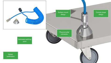 Surface Mount Grounding Connector Newson Gale Ltd
