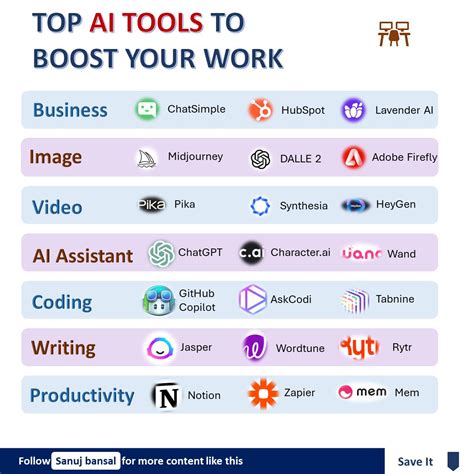 Sanuj Bansal On Linkedin Aitools Productivity Work 14 Comments