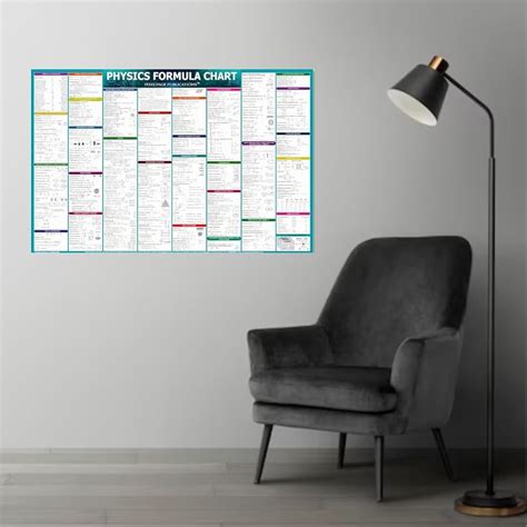 Physics Concept And Formulas Wall Chart For Various Indonesia Ubuy