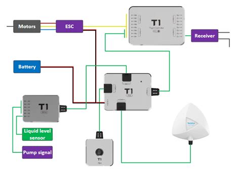 T1 Hardware Connection Diagram Download Scientific Diagram