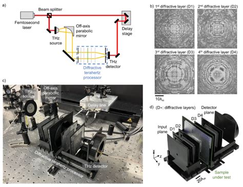 Detecting Hidden Defects In Materials Using A Single Pixel Terahertz
