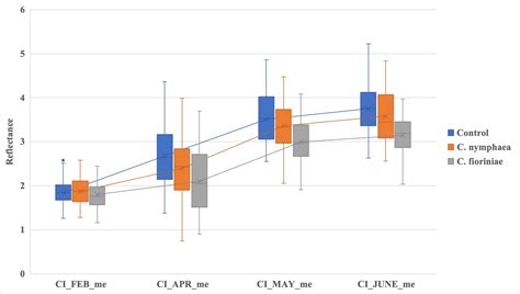 Detection Of Anthracnose Disease In Strawberries Southern Region Small Fruit Consortium