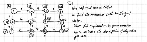 Solved 40 27 27 4 4 8 Use Informed Search Method To Find The