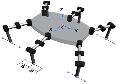 A 3d Representation Of A Hexapod Download Scientific Diagram