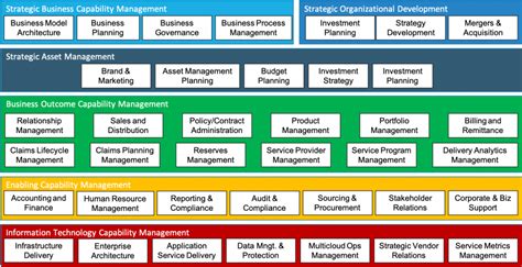 Multicloud Data Protection In The Era Of Digital Transformation