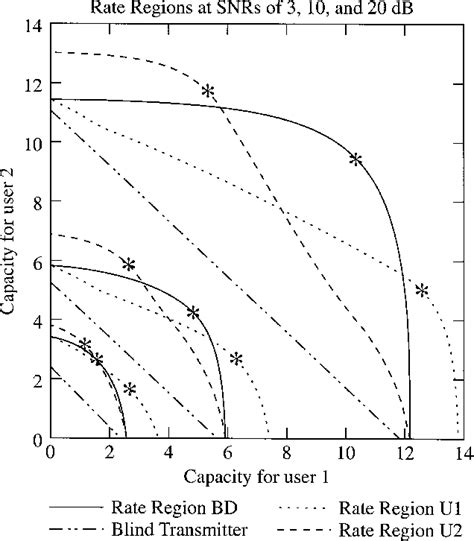 gaussian elimination semantic scholar