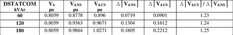 Table 21 From Distributed Static Compensator Dstatcom For Voltage Support In Single Wire