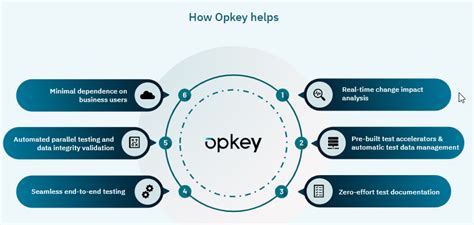 Unlocking The Power Of Uat Testing Tool — Opkey By Rohit Bhandari