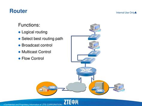 PPT IP Network Basics PowerPoint Presentation Free Download ID