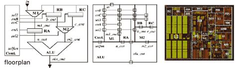 Vlsi 后端设计 简介 Vlsi 后端（物理）设计 Hjiahus Blog