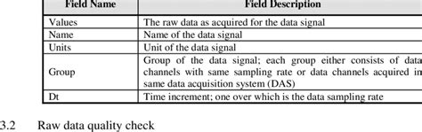 Details Of The Raw Data Structure Fields Download Table