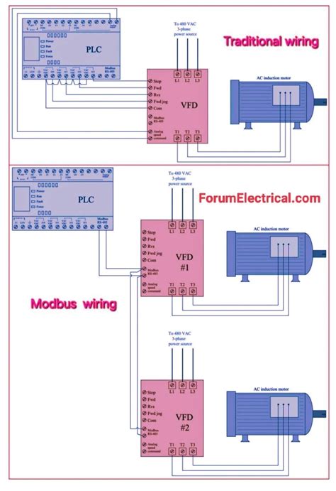 Forumelectrical On Linkedin Plcprogramming Plc Plcprogramming Plcladderlogic Plcprogrammer…
