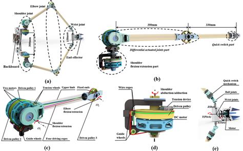A The 3 Dof Of Series Srl Model B The 5 Dof Of Parallel Srl Model