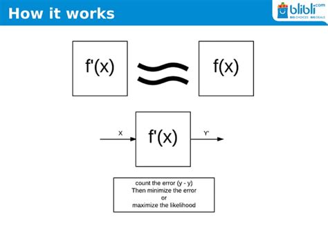 Python Data Science And Unsupervised Learning Ppt