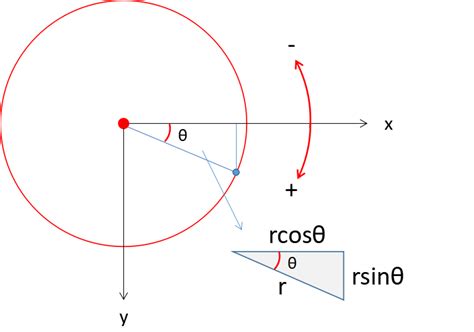 opencvで円周上の座標を取得する方法TANALIB