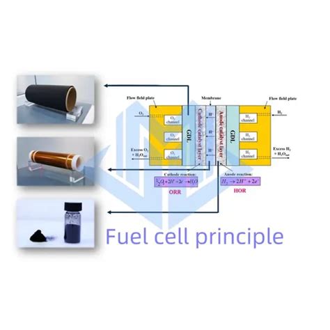 Gas Diffusion Layer Gdl Carbon Paper Membrane Electrode For Hydrogen Fuelcell Pem Water