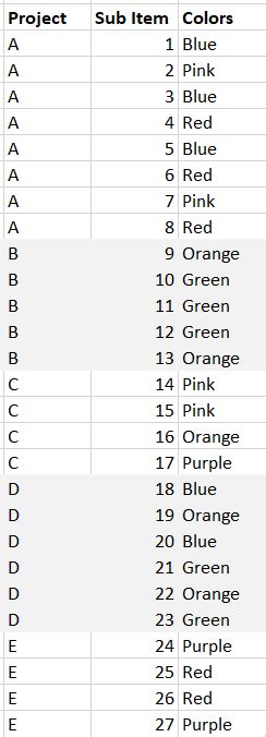 Solved Trying To Combine Concatenatex With Distinct Microsoft Fabric Community