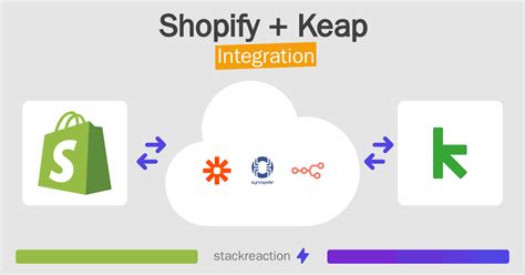 How To Connect Shopify And Keap App Integrations Stackreaction