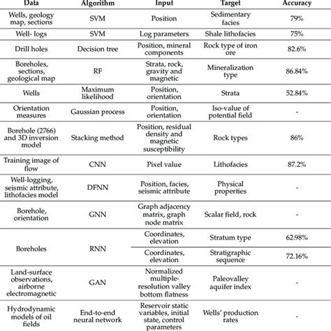 research on 3d geological modeling using machine learning download