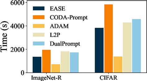 Figure 1 From Expandable Subspace Ensemble For Pre Trained Model Based Class Incremental