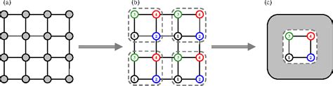 Figure 1 From Finite Temperature Mott Transition In Two Dimensional Frustrated Hubbard Models