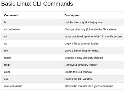 Linux Remote Cli Flutter App With Python Cgi And Streambuilder Widget