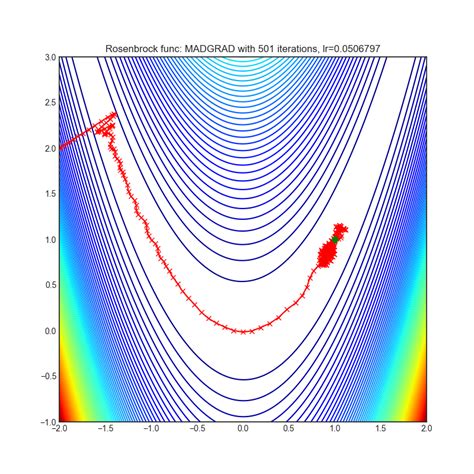 Github Jettifypytorch Optimizer Torch Optimizer Collection Of Optimizers For Pytorch