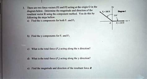 There Are Two Force Vectors F And F Acting At The Origin O In The Diagram Below Determine