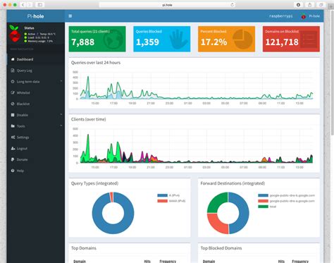 raspberry pi dashboard