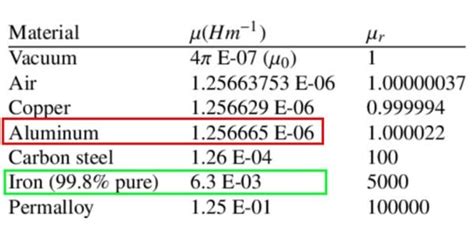 Can Inductive Sensors Detect Aluminum